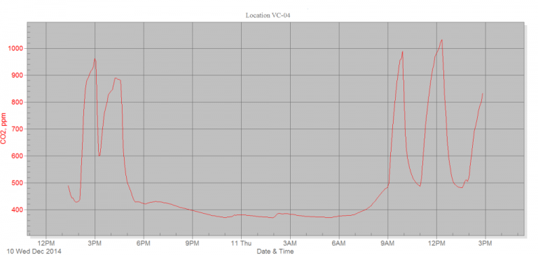 Testing Air Quality At Work Sample Report - Hawk Environmental Services
