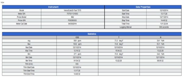Testing Air Quality At Work Sample Report - Hawk Environmental Services