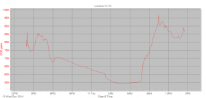 Testing Air Quality At Work Sample Report - Hawk Environmental Services