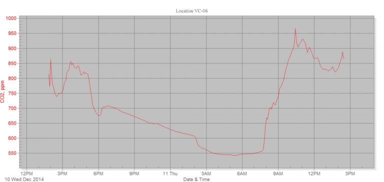 Testing Air Quality At Work Sample Report - Hawk Environmental Services