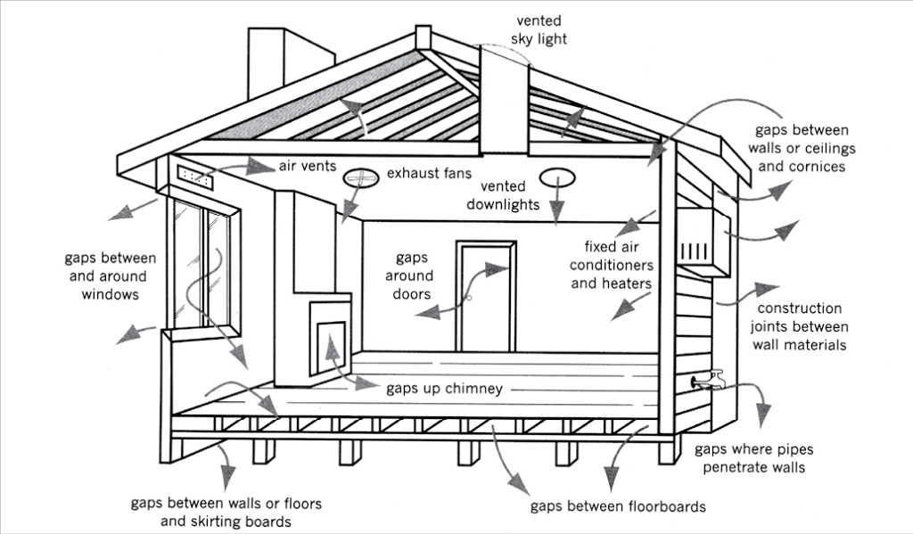 Protecting Your Home Air Quality from Wildfire Smoke - Hawk ...